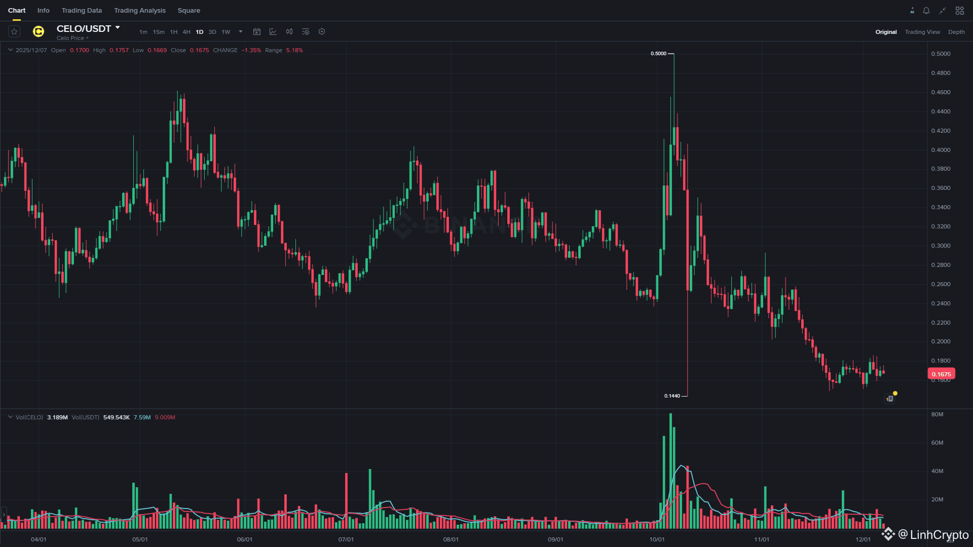 The Celo Jello Hardfork is a major upgrade that brings OP | LinhCrypto ...