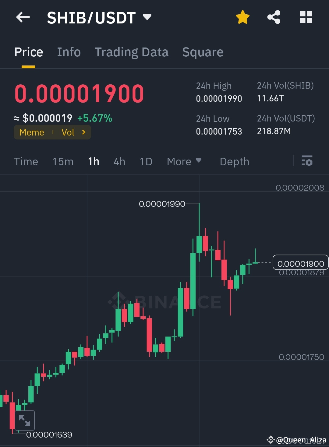 $SHIB $SHIB SHIB/USD Price Update: | AlphaAnalyst on Binance Square