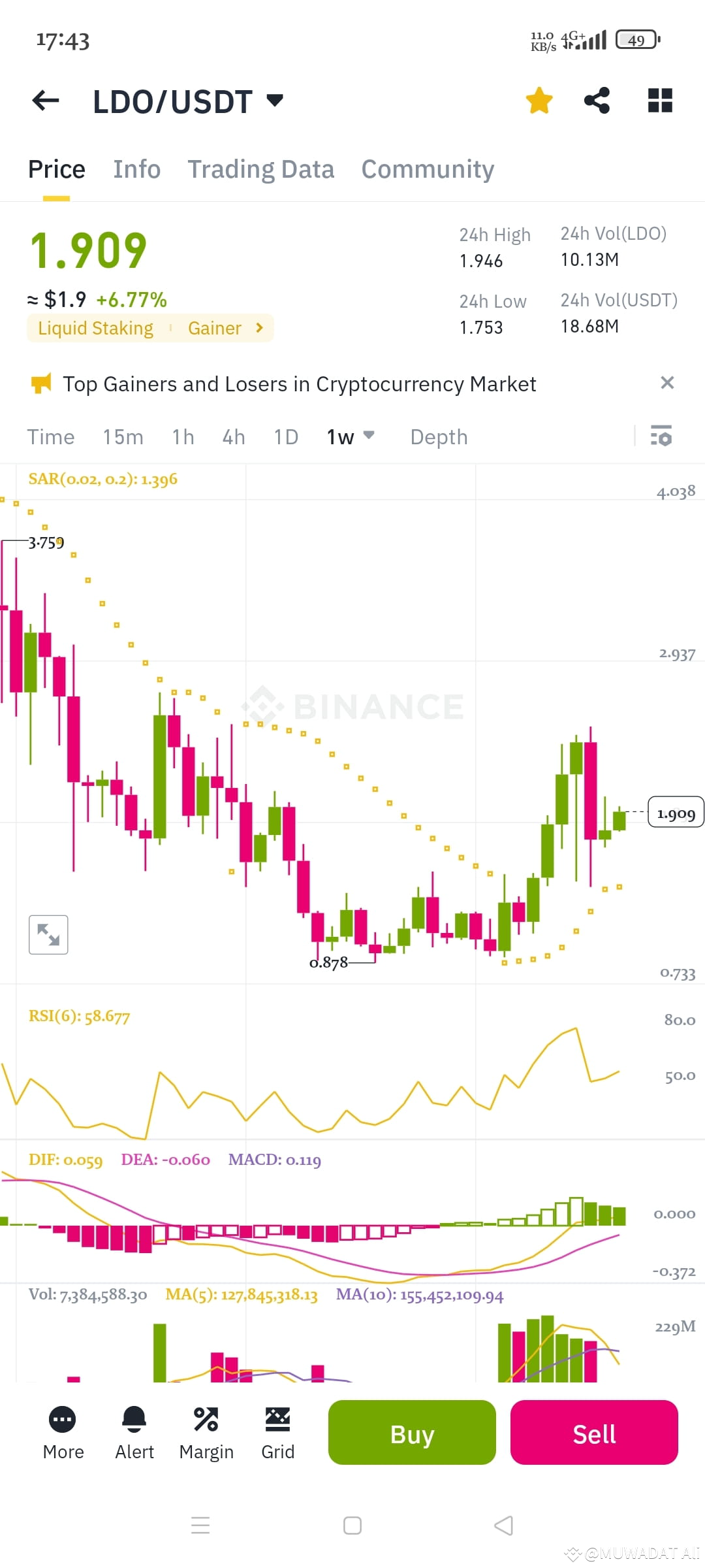 $LDO Long 🟢 Target 🎯 3$ target 🎯 3.2 cross 25X SL | MUWADAT Ali on ...