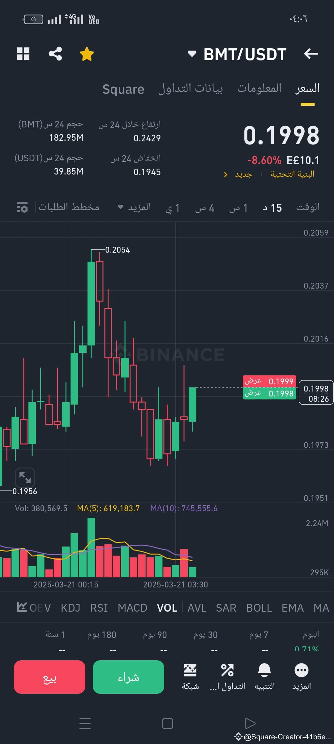 $BMT Entry signal .... good, God willing | Khaled Hamdi Ahmed on Binance Square