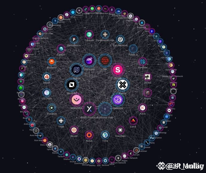 Reached the inner circle 🫡🕉️⚛️ | st_anlay on Binance Square