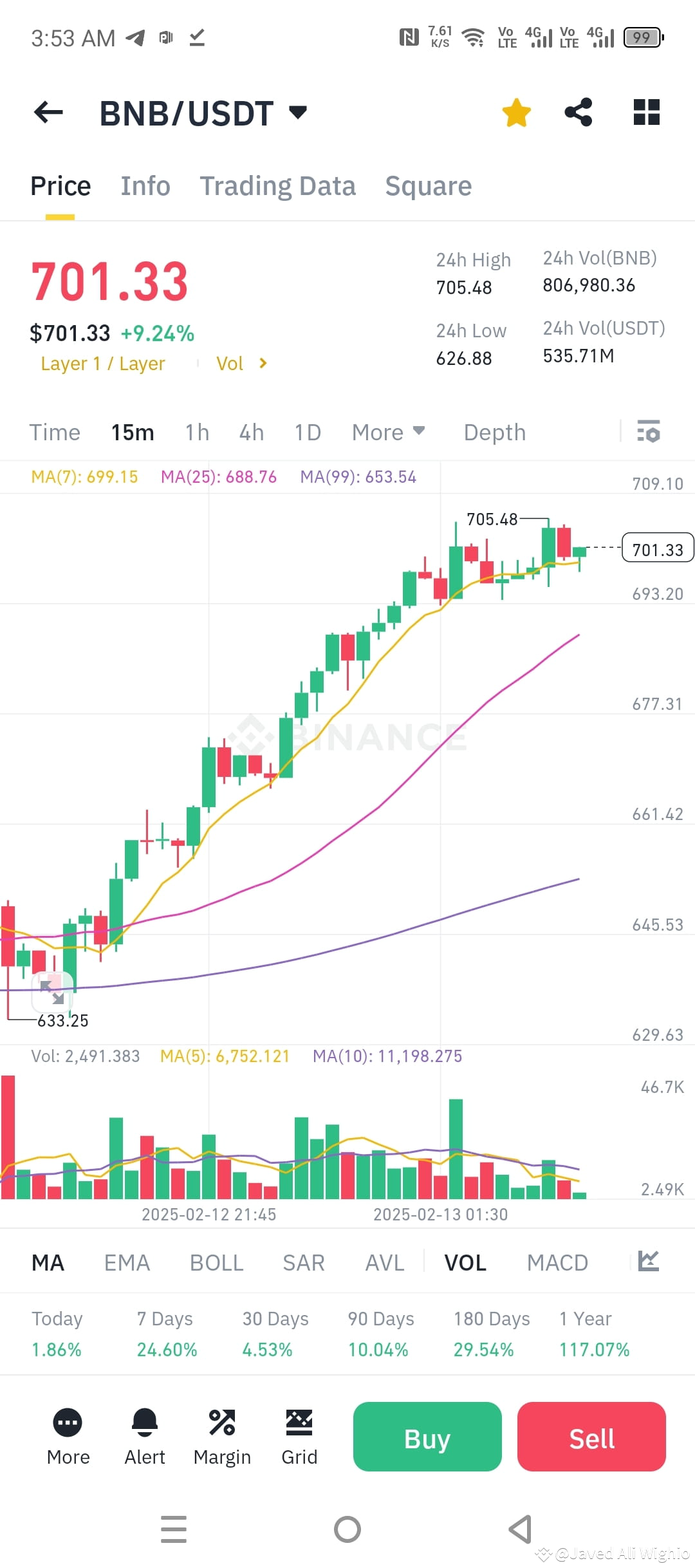 $BNB Running Fast Lock 🔒 your Profit #PennsylvaniaBit | Javed Ali Wighio on Binance Square