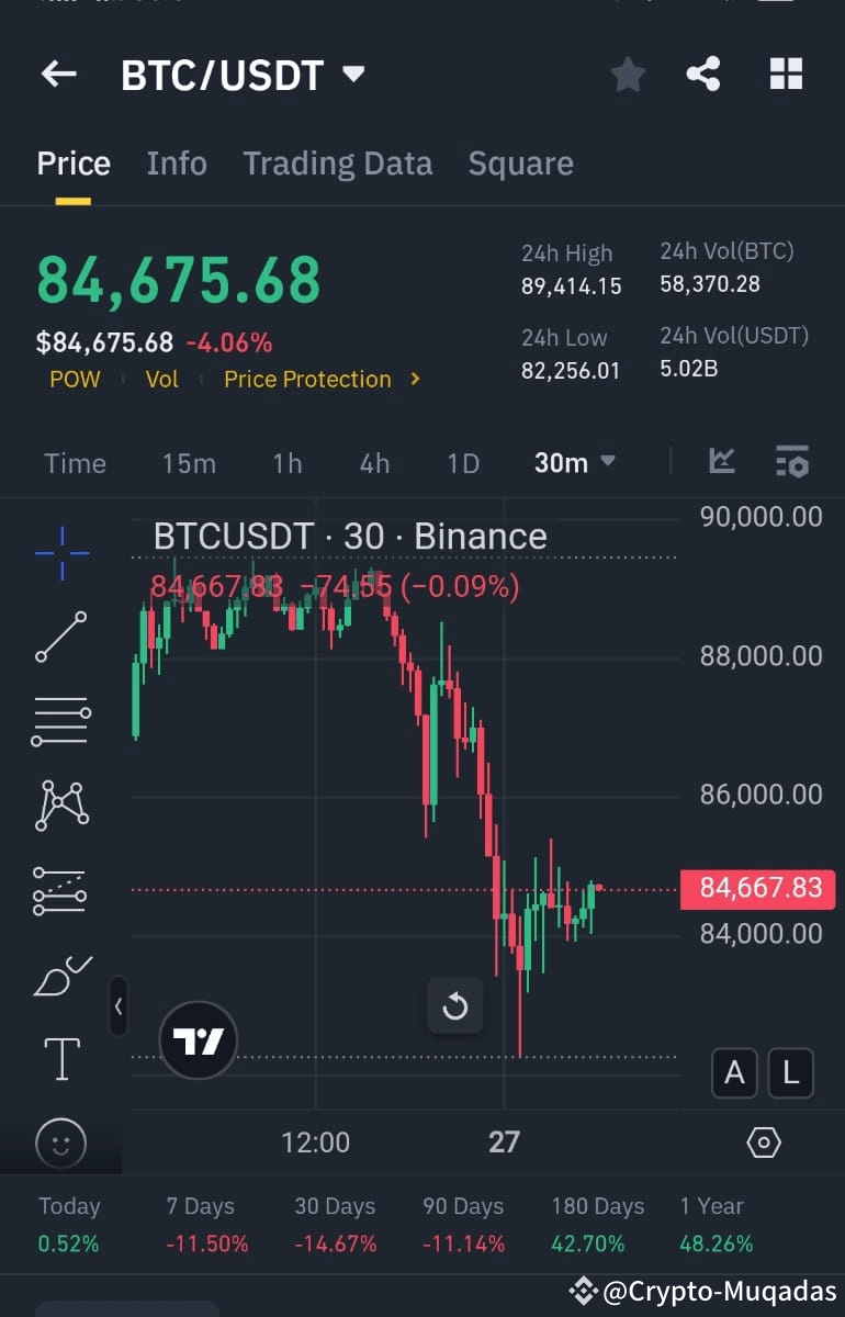🚀 Bitcoin ($BTC ) Next Move – Will It Hit $90K or Drop Belo | Crypto-Muqadas on Binance Square