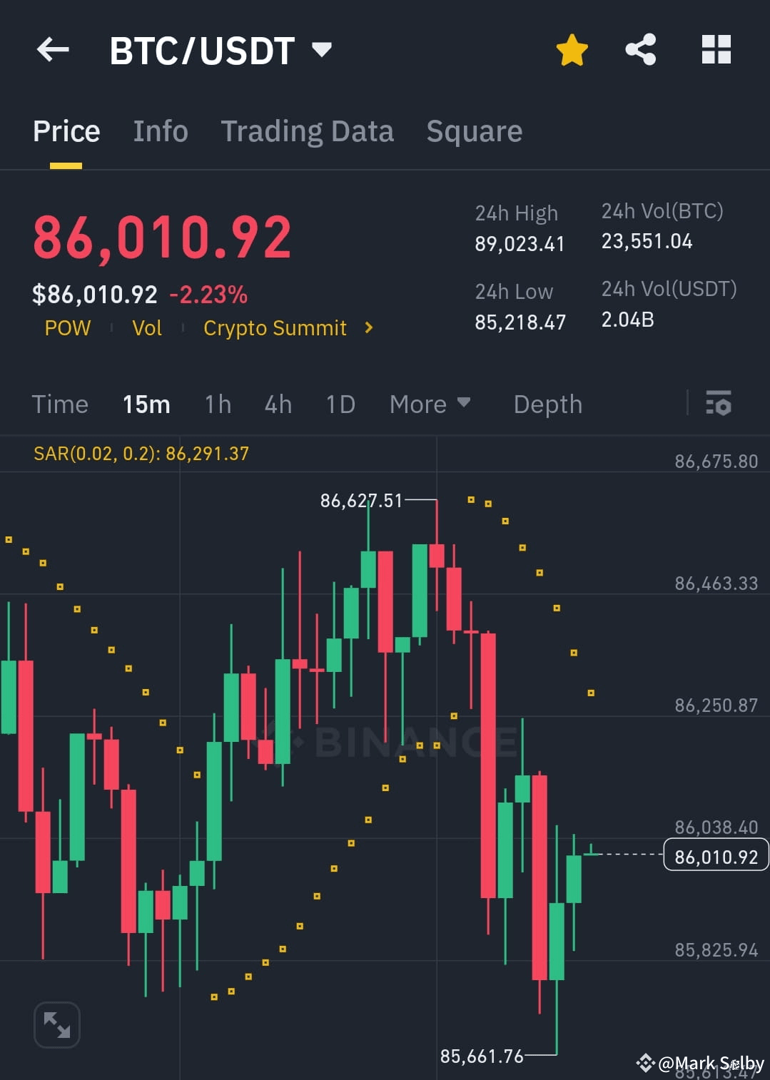 🚀 Bitcoin Market Update ($BTC /USDT) – March 8, 2025 🚀 🔹 | Mark Selby on Binance Square