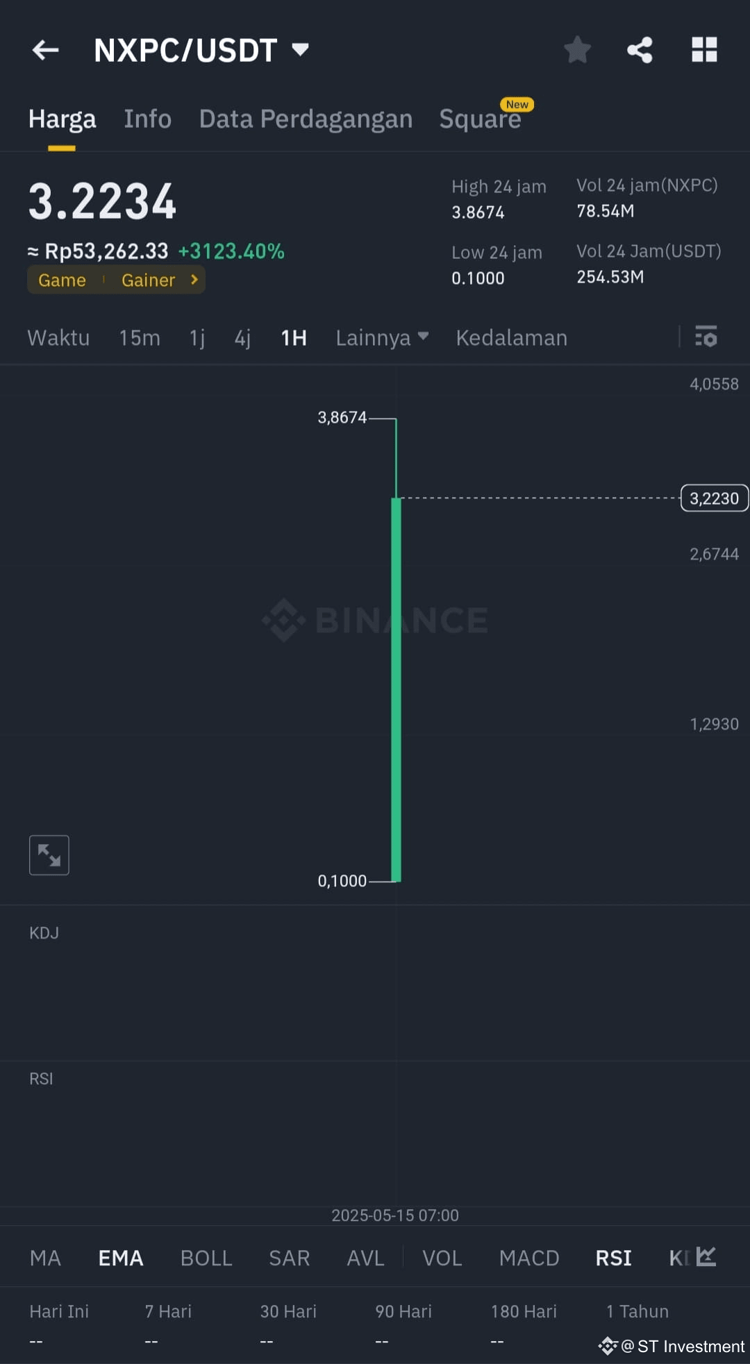 $NXPC Official Listing on Binance: New Altcoin from the Mapl | ST Investment on Binance Square