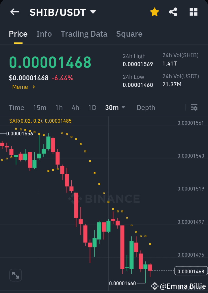 SHIB/USDT Trading Signal with High Profit Gain: Buy, Sell, a | Emma Billie on Binance Square