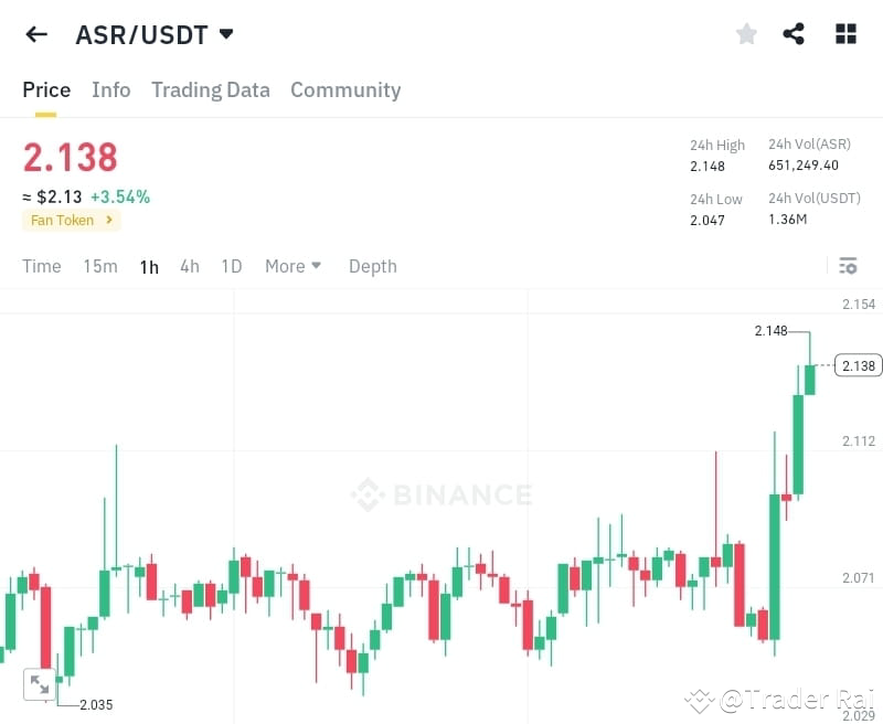 $ASR /USDT Trading Signal - Strong Breakout Ahead? Current | Trader Rai ...
