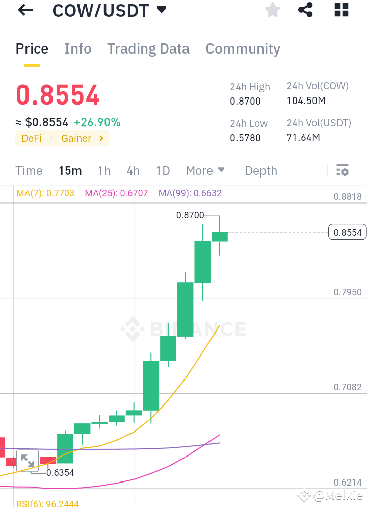 $COW coin will record a new ATH soon. So Buy and hold for a | Melkie on ...