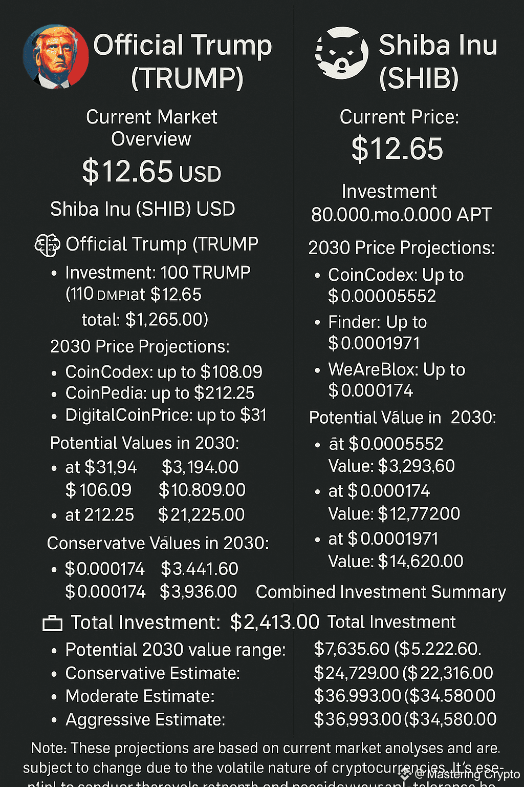 What If You Invested in 100 $TRUMP and 80 M $SHIB Today an | Mastering Crypto on Binance Square
