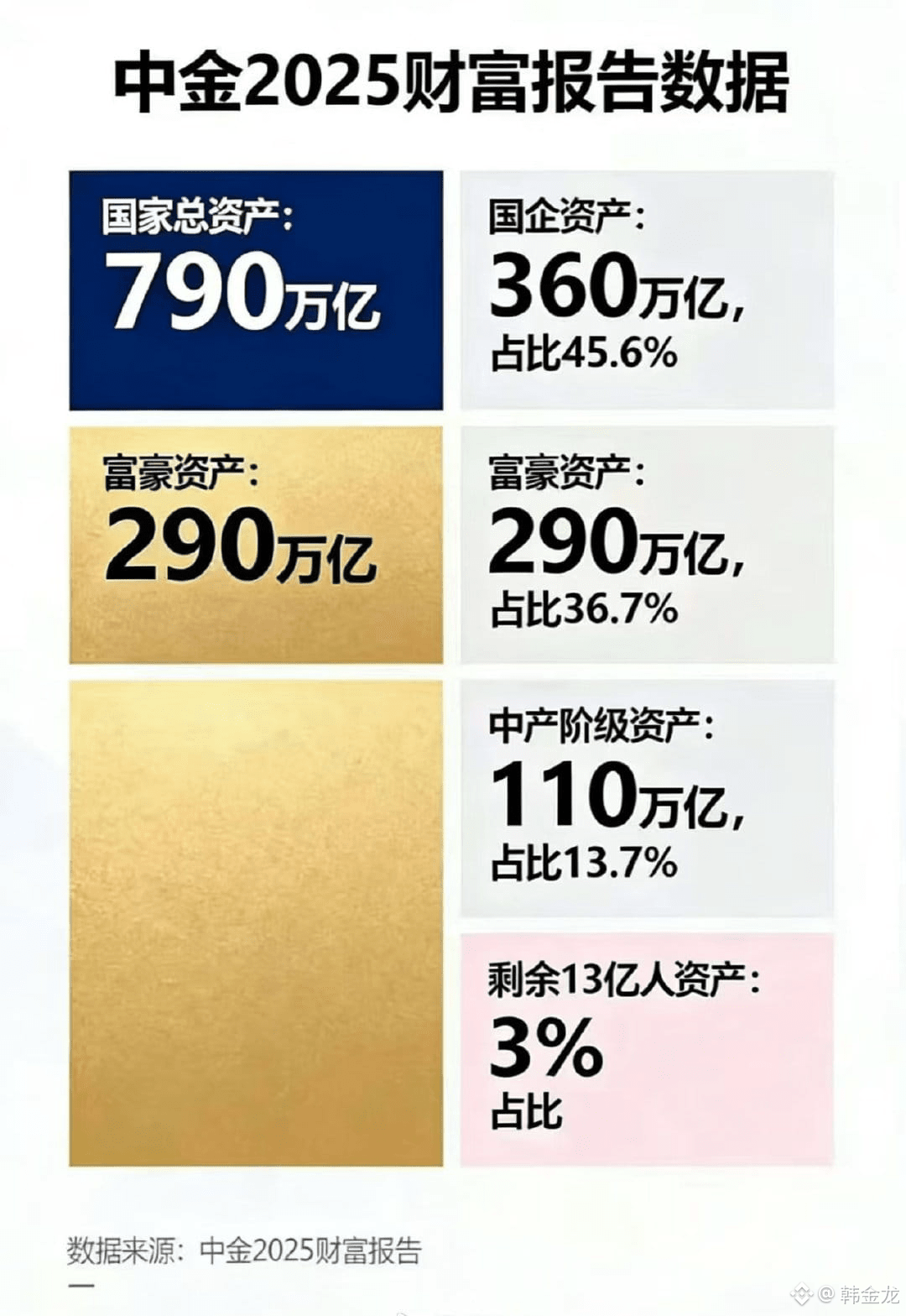 Let's talk in the comments, which class do you all belong | 韩金龙 on ...