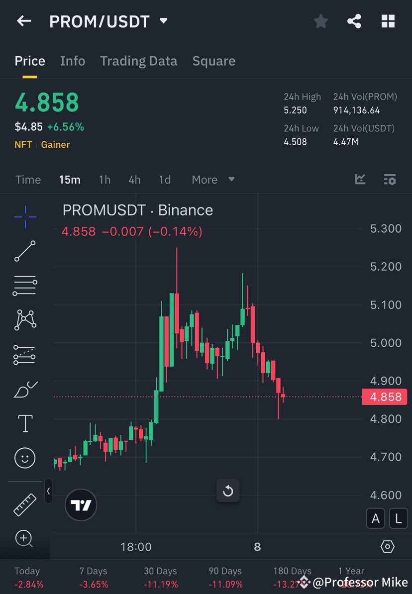 $PROM /USDT – Short Trade Setup! 🔥💯 PROM is showing signs | Professor Mike on Binance Square