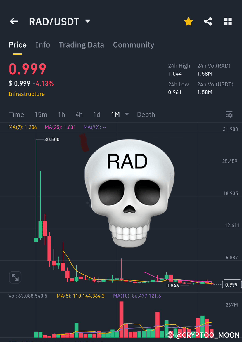 $RAD dear friends don’t trust #RAD … killer token#RAD #FIDA | CRYPTOO ...
