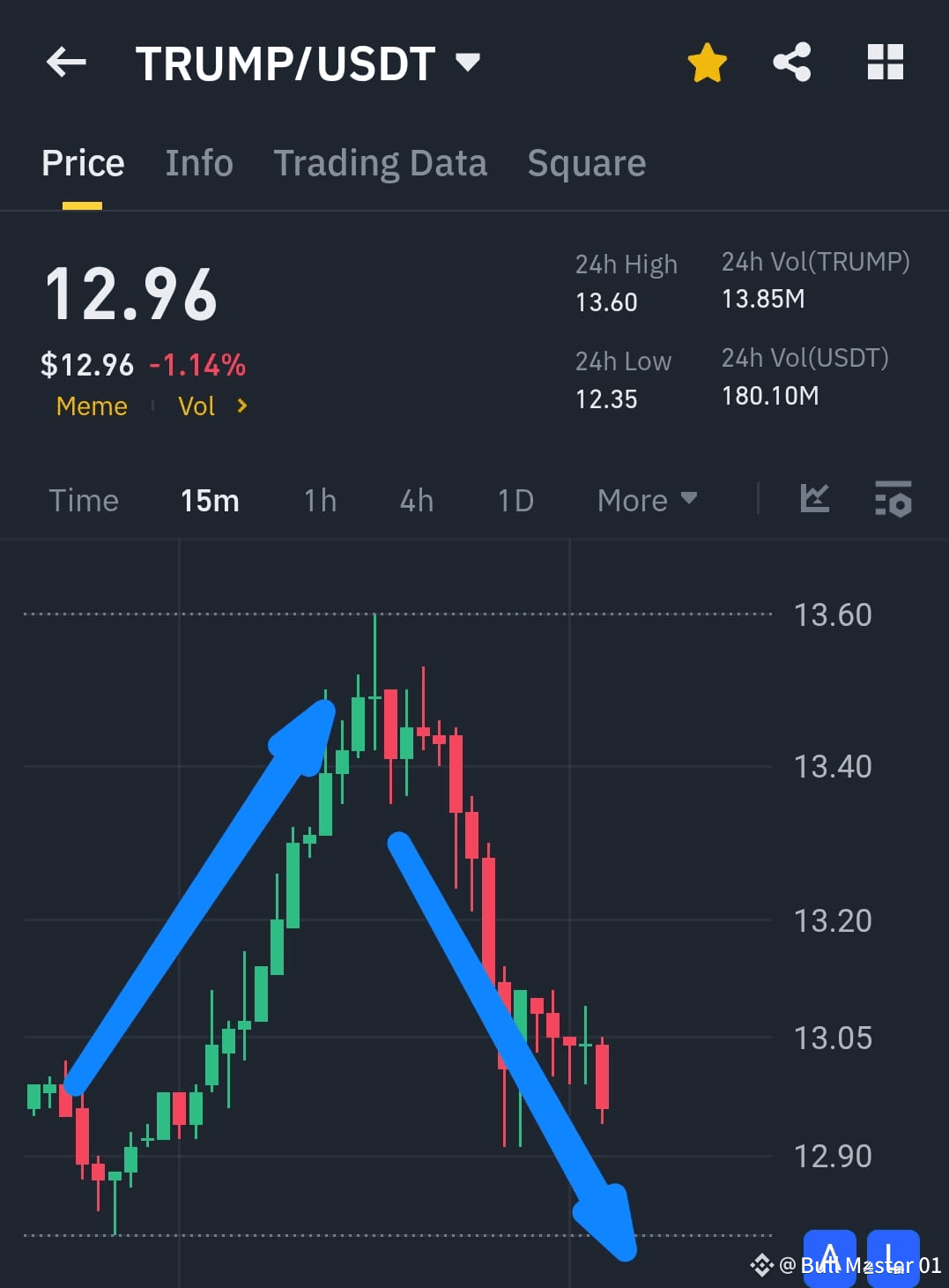 $TRUMP /USDT – Bearish Setup: "The Great Wall"A sharp V-shap | Bull Master 01 on Binance Square