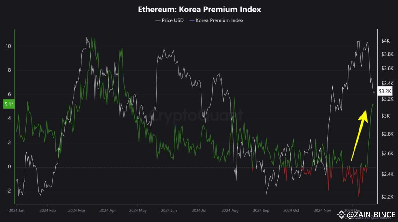 Ethereum’s Silent Surge: Key Metrics Turn Bullish “In aggre | ZAIN-BINCE on Binance Square