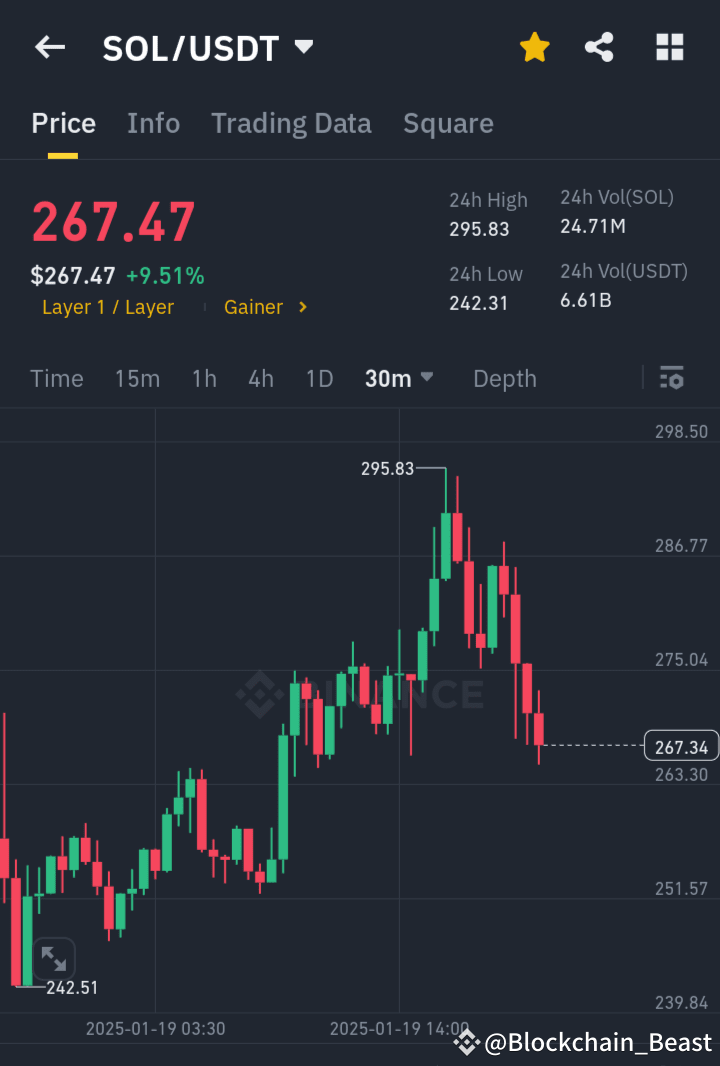 $SOL /USDT Short Trade Signal! 🔥💯 Hurry up, Take Profit 💰 | Blockchain_Beast on Binance Square