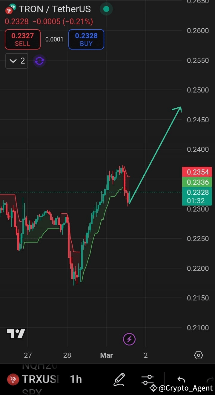 $TRX BULLISH MOMENTUM 💯, Buy It Now!! Take Your Profit 💰 | Crypto_Agent on Binance Square