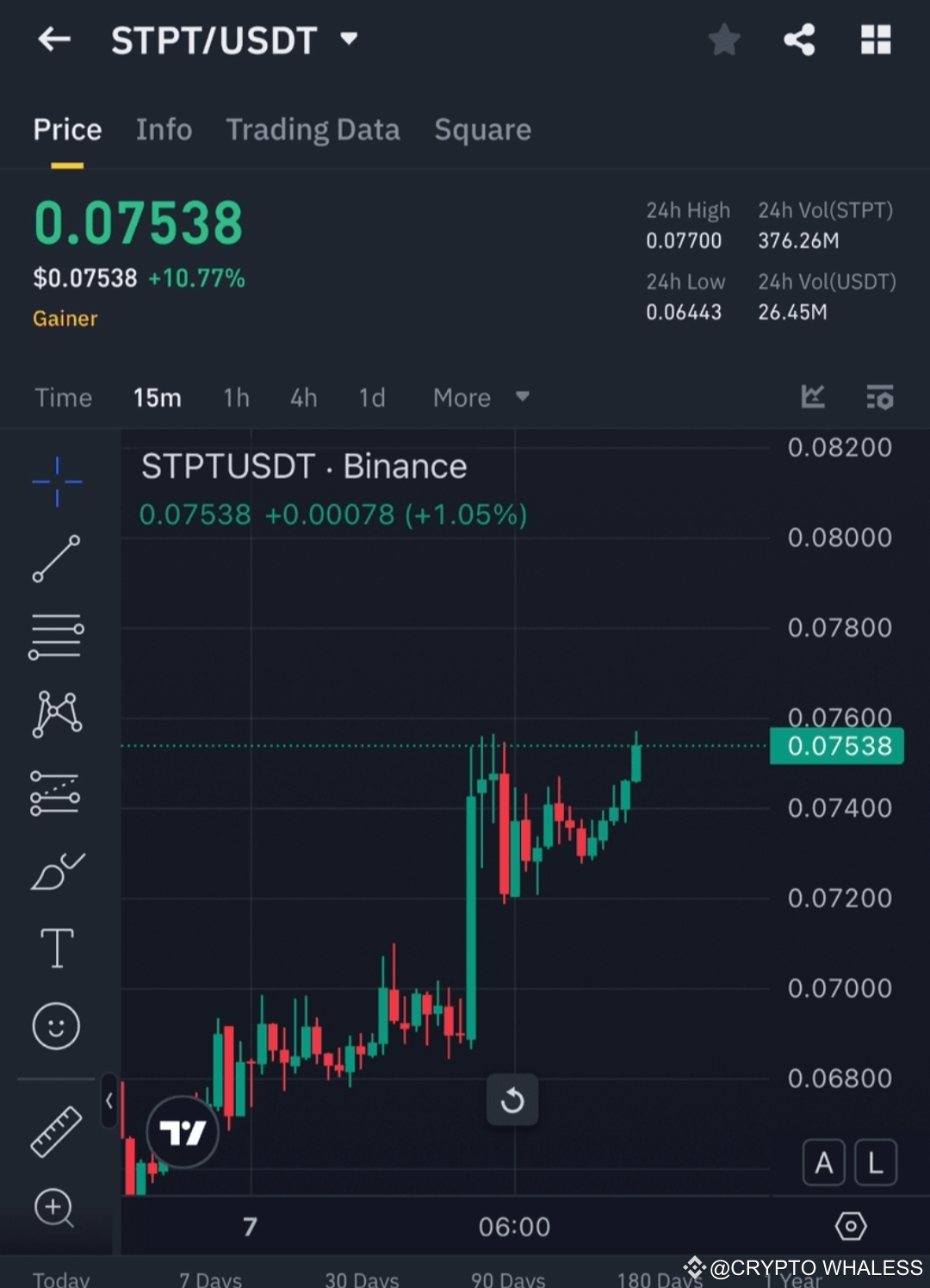 $STPT /USDT Bulls Confirmed – Strengthening Momentum💯🔥 STP | CRYPTO WHALESS on Binance Square