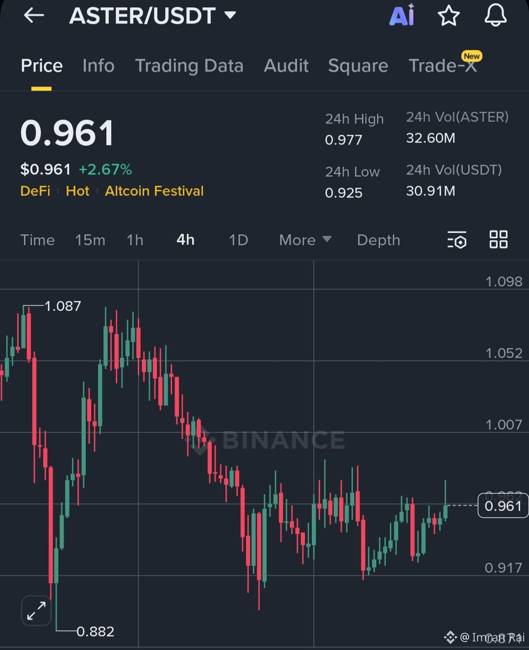 $ASTER ....... building strength Price holding above the | Imran Rai on ...