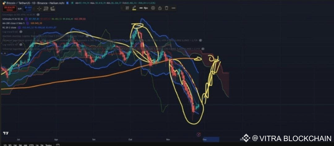 🦅 BITCOIN MANIPULATION ? Today, Thursday, I'm writing | VITRA ...