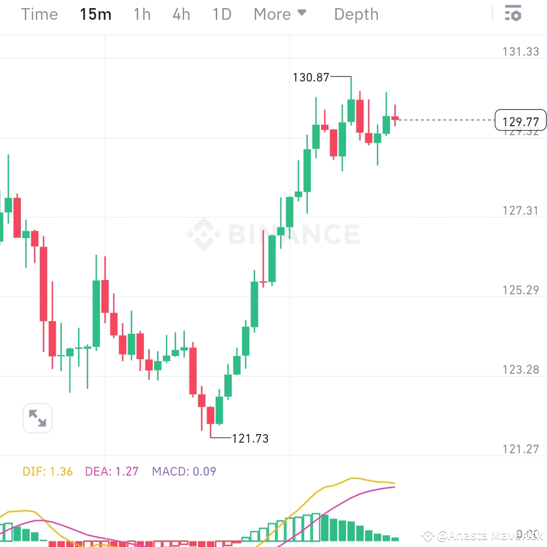 $LTC USDT Approaching Resistance – Breakout or Rejection? | Anasta Maverick on Binance Square