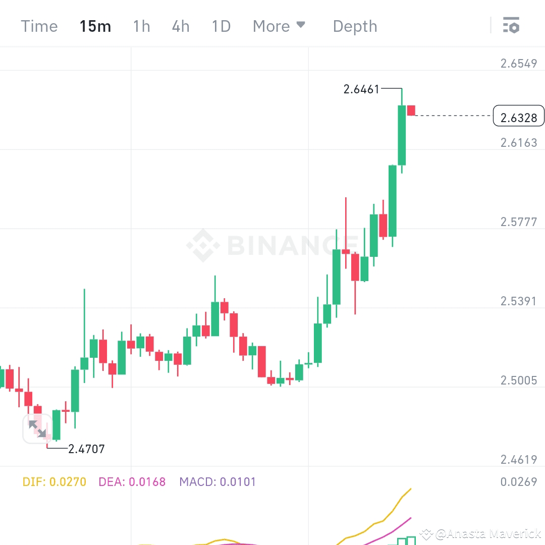 $XRP /USDT: Breakout or Rejection at Resistance? $XRP is | Anasta Maverick on Binance Square