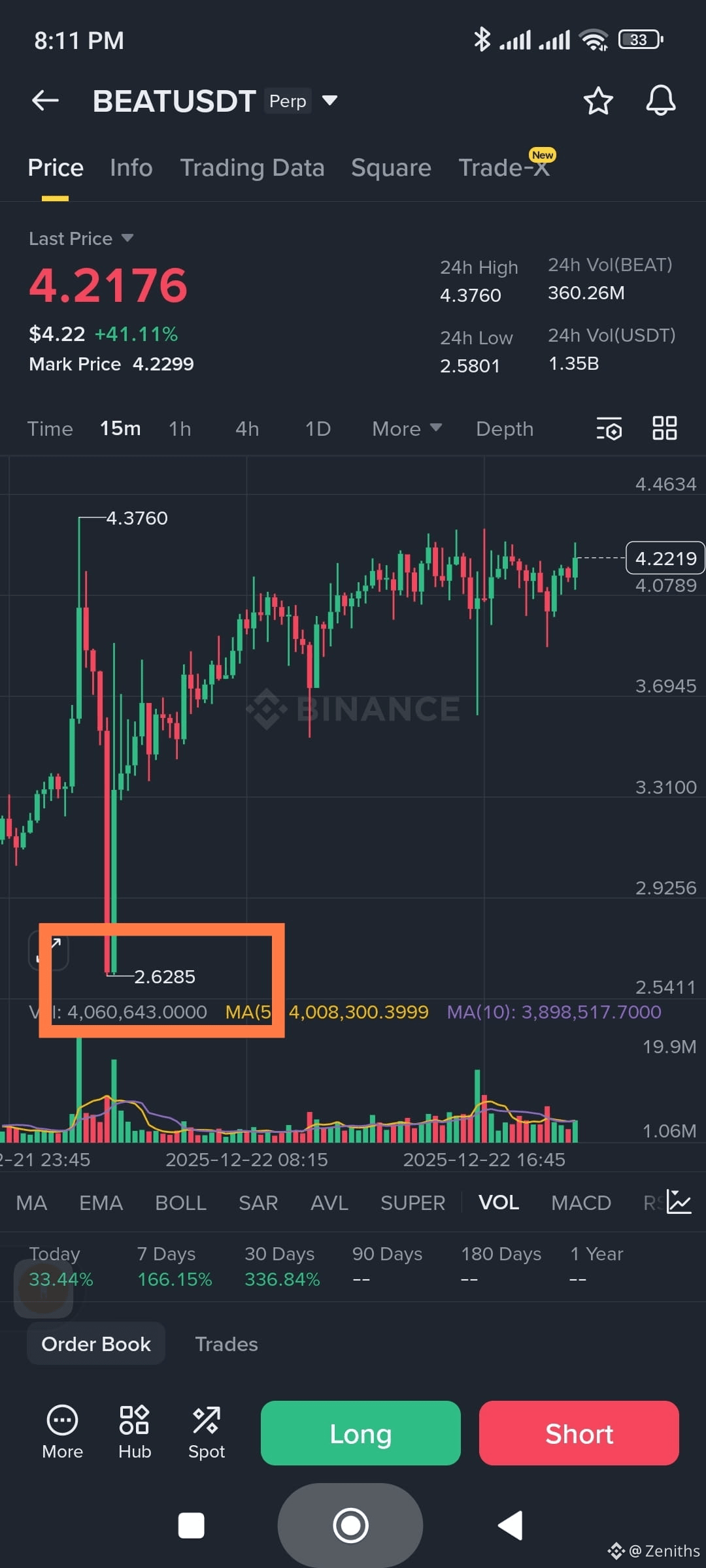 $BEAT Market maker manipulation 🙄🙄 Big down touch 2.53$, | DragonChain ...