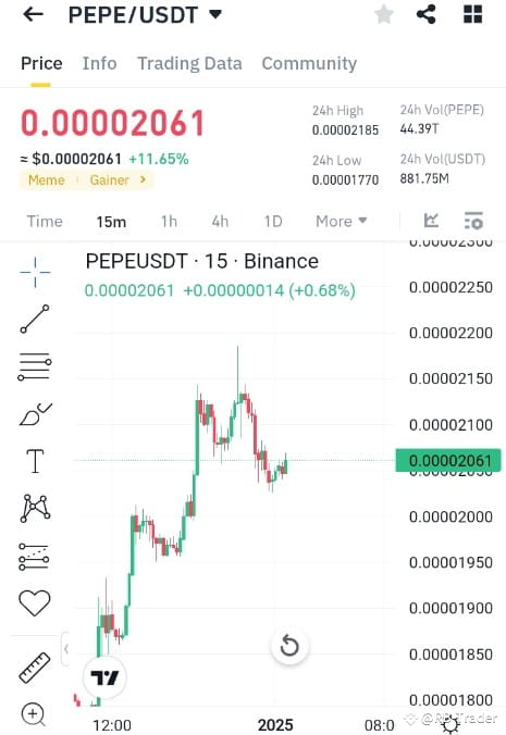 $PEPE 💯🤑💰 /USDT Technical Analysis The PEPE/USDT pair h | RB-Trader on Binance Square