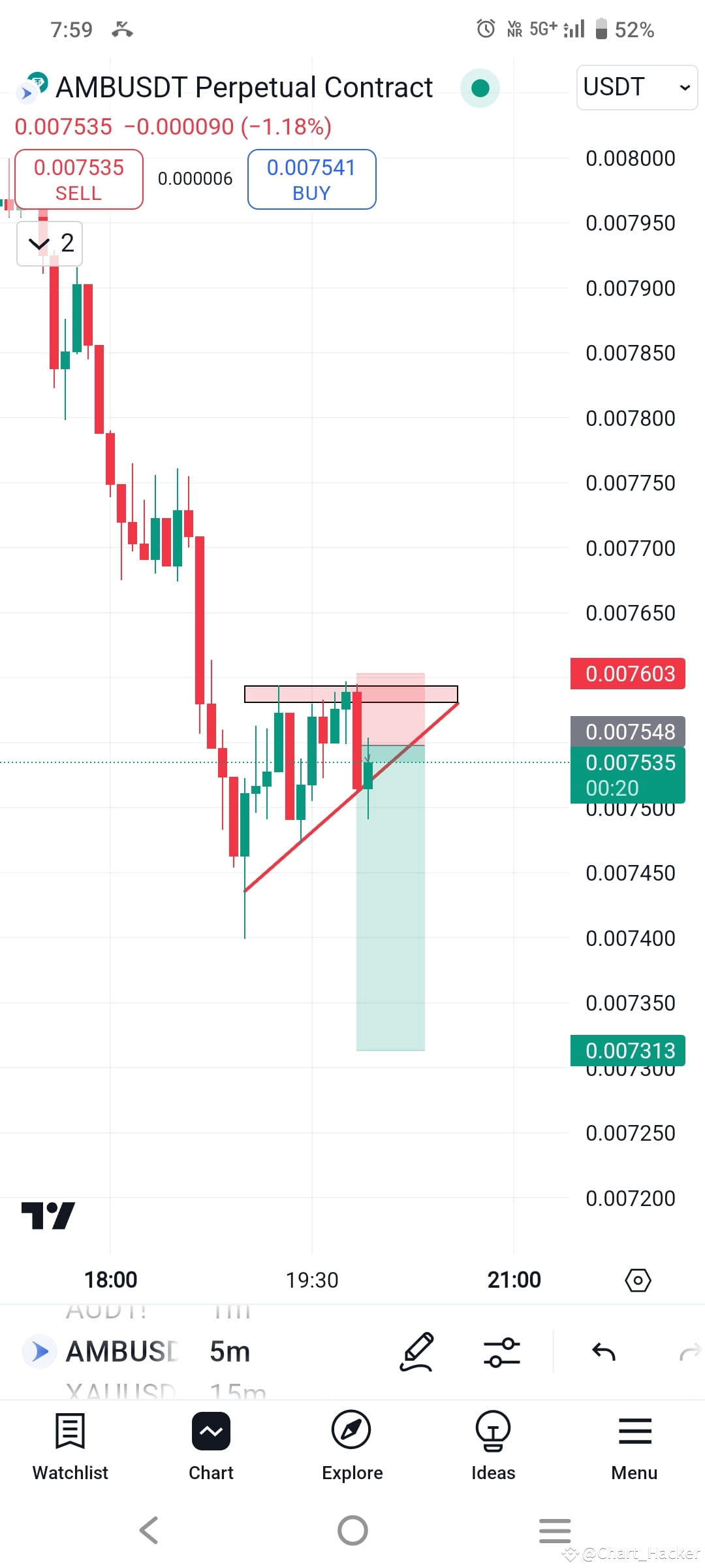 $AMB i am bearish in #Ambusdt 5 min Scalping Trade . More u | Charts ...