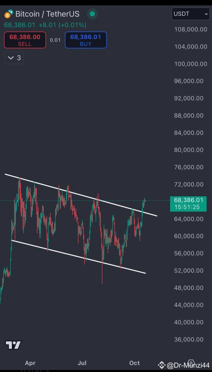 The current $BTC chart has broken out From now until noon | Dr-Munzi44 ...
