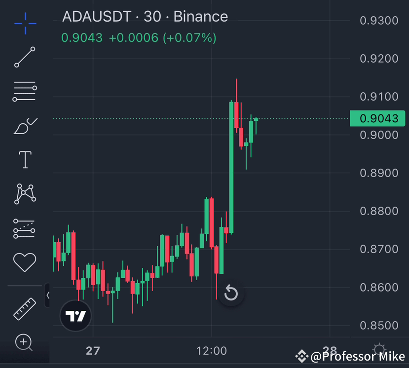 $ADA /USDT Eyeing Key Levels – Opportunity Ahead! 🔥💯 $ADA | Professor Mike on Binance Square