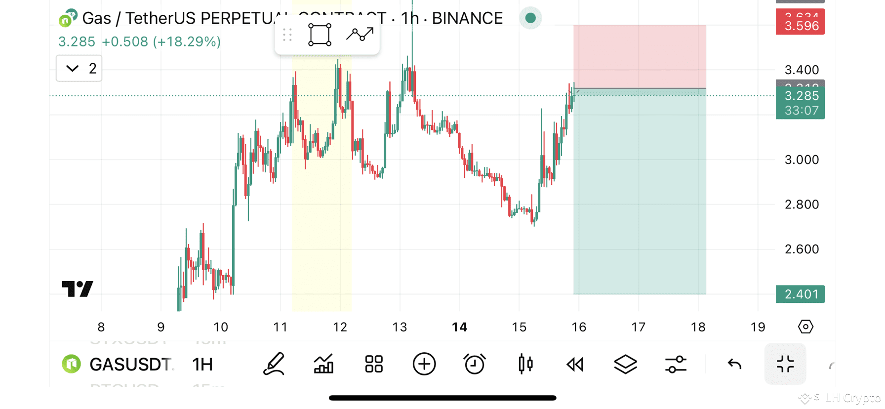 $GAS - SHORT TRADE ‼️ Taking Risk 🤝 No technical analysis | LH Crypto ...