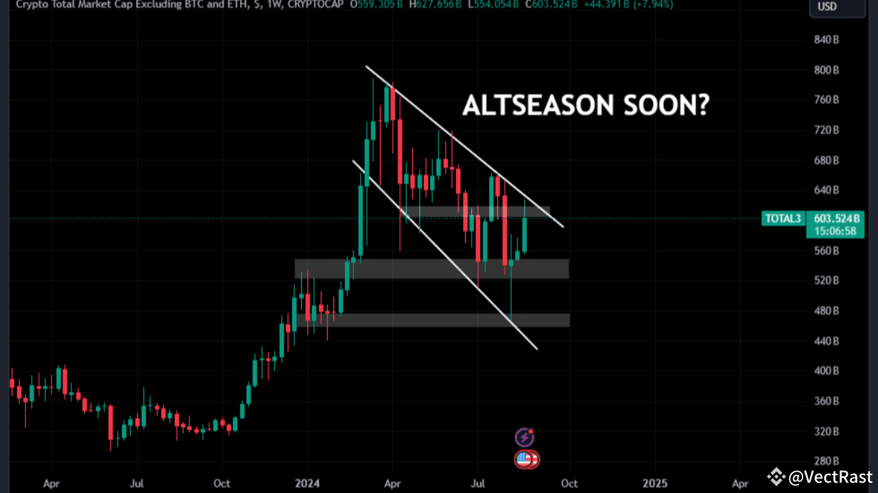 "Is ALTSEASON Coming Soon? Discover the Hidden Phases That Could ...
