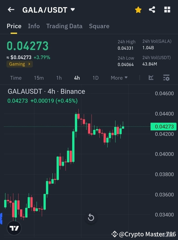 🚀 $GALA /USDT: WATCHING FOR A BULLISH BREAKOUT! ⚡ The $GALA | Crypto Master 786 on Binance Square