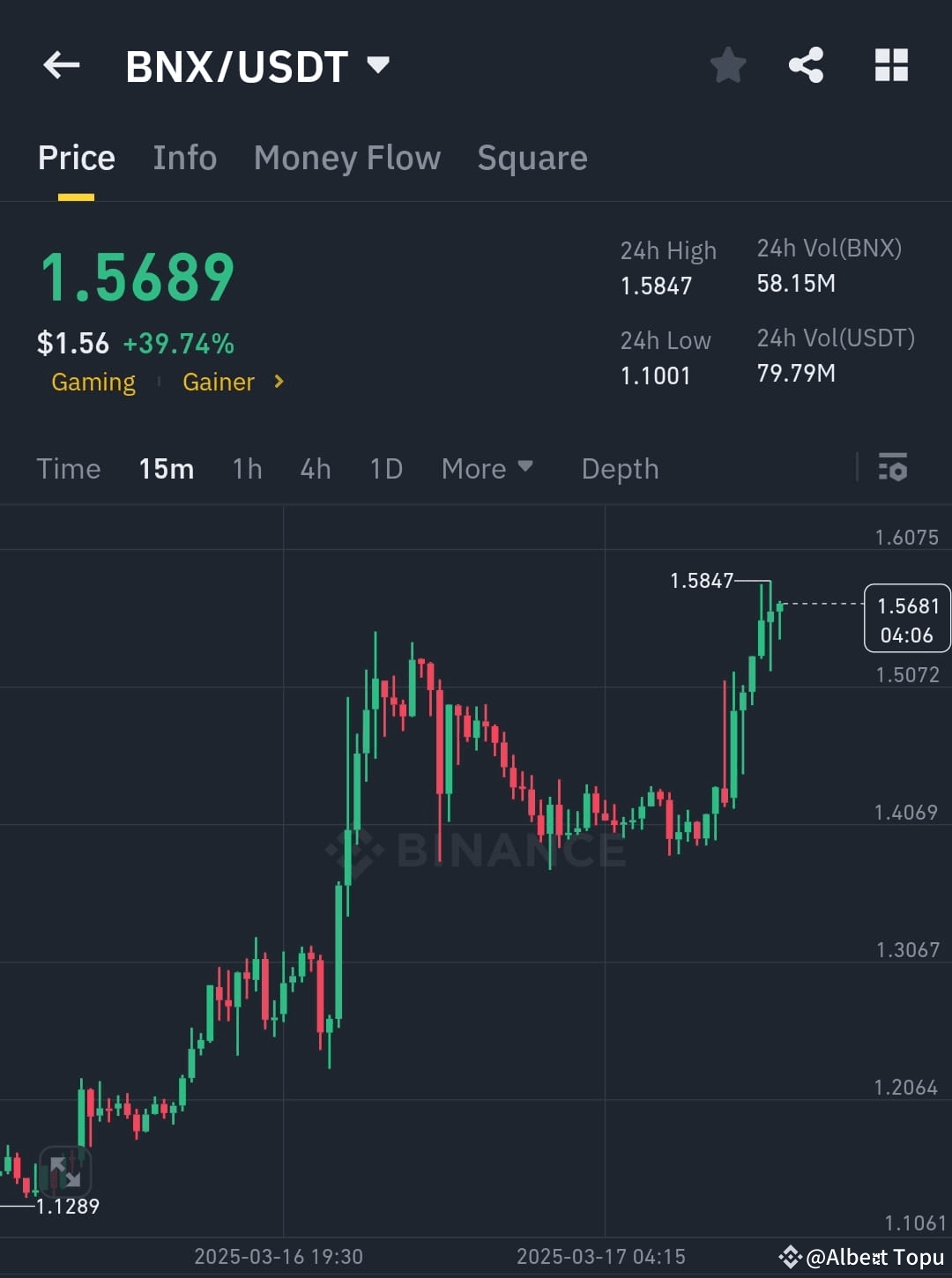 #BNX ( $BNX ) Meme Make #BNB ( $BNB ) Pump Follow. | Albert Topu on Binance Square