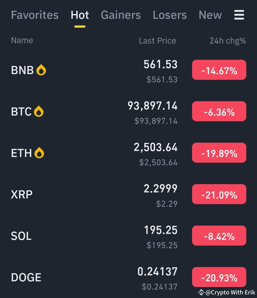 🚨 HOT TOKENS ALERT 🚨 All are red soon be green ...It's a | Crypto With ...