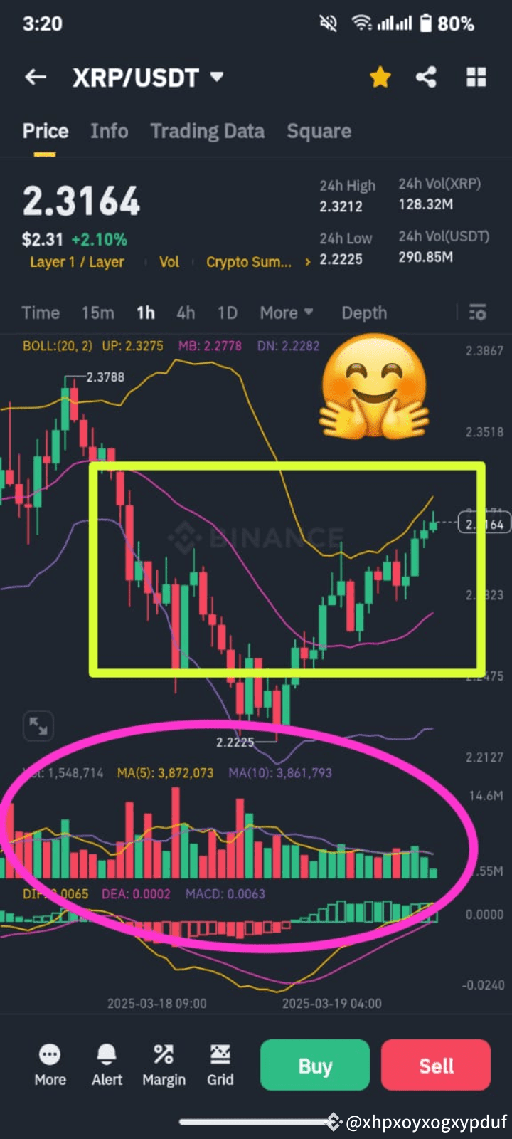 $XRP XRP/USDT Analysis & Prediction Current Market Overvi | BullishBanter on Binance Square