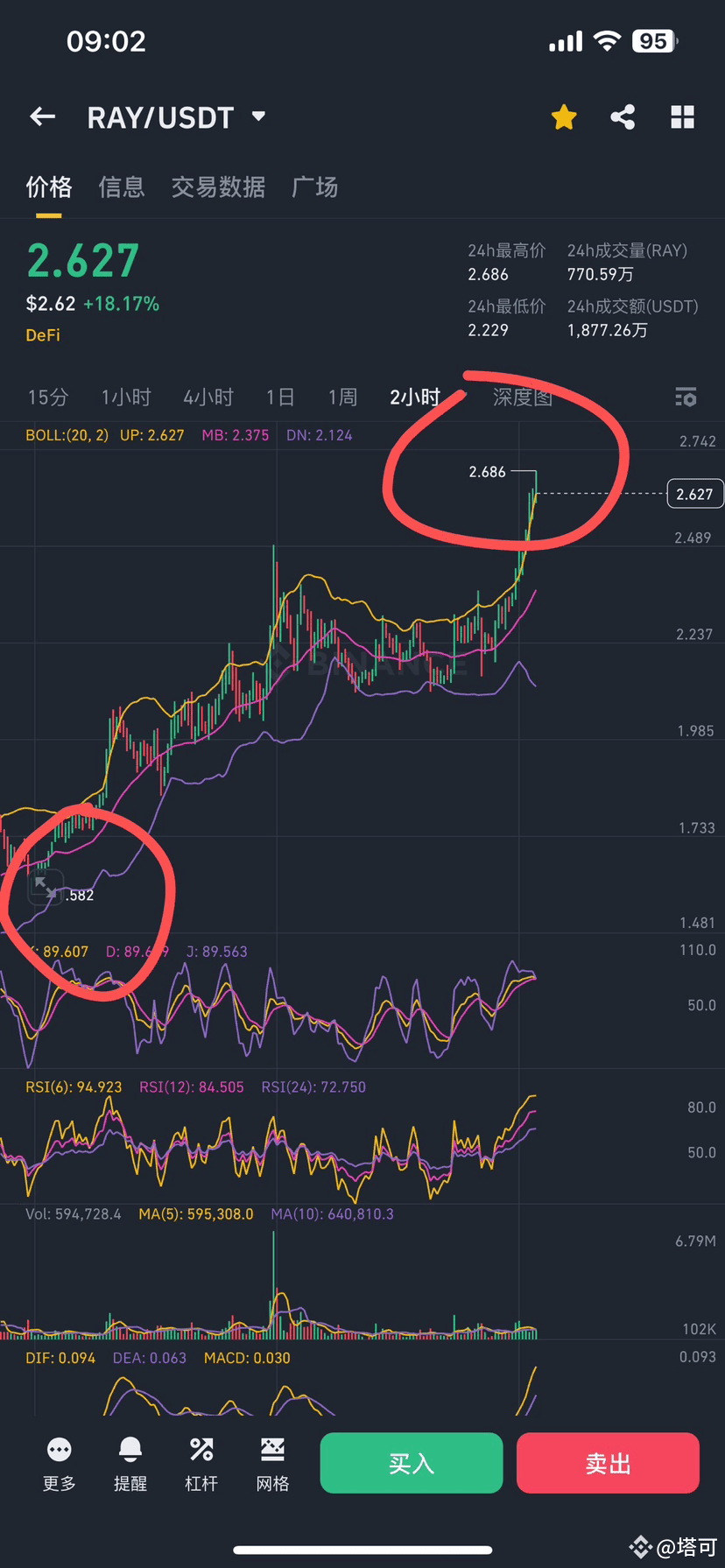 $SOL 《After Reducing Positions - Sol Price Update》 Waking | 塔可 on ...