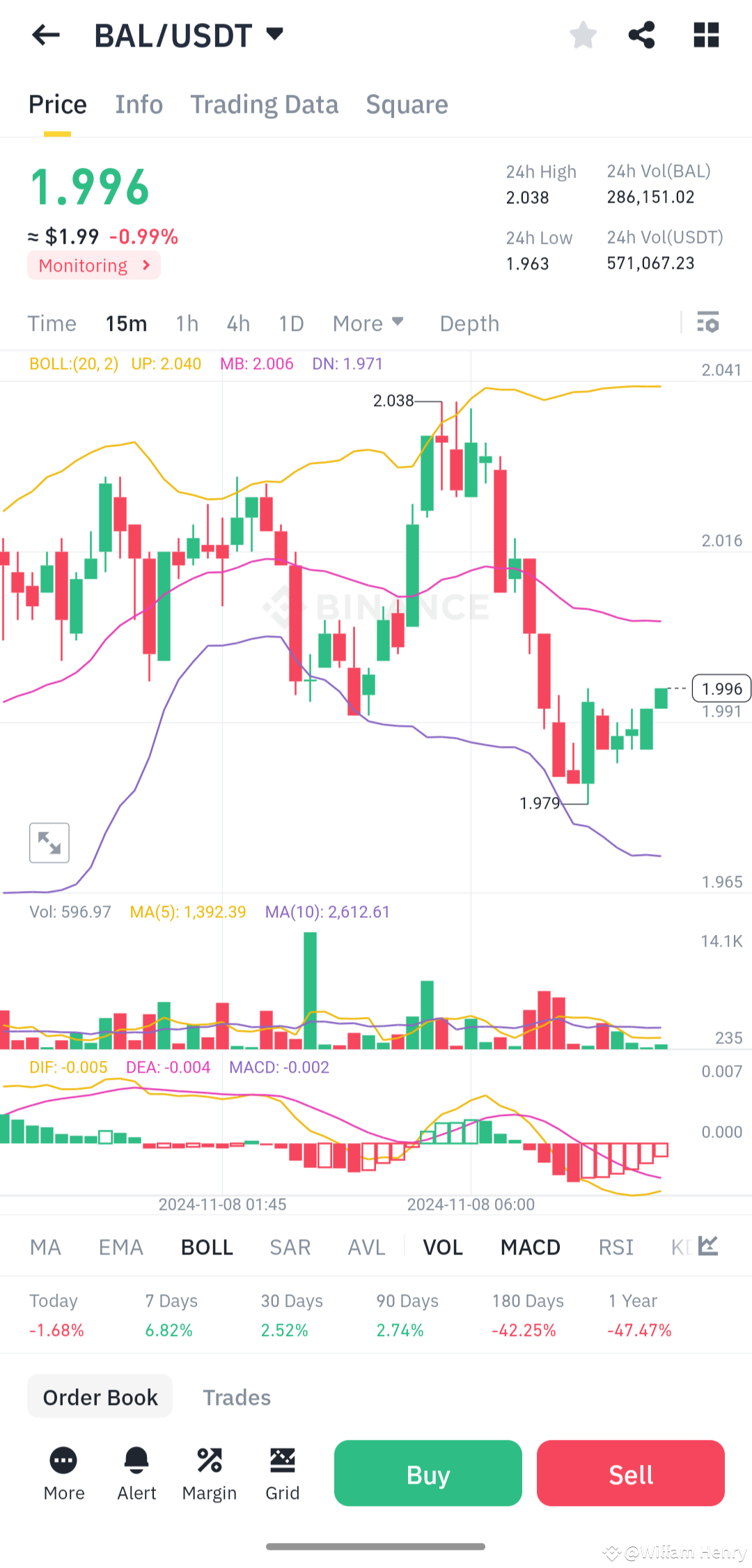$BAL at Key Level! Balancer ($BAL) is testing crucial res | William ...