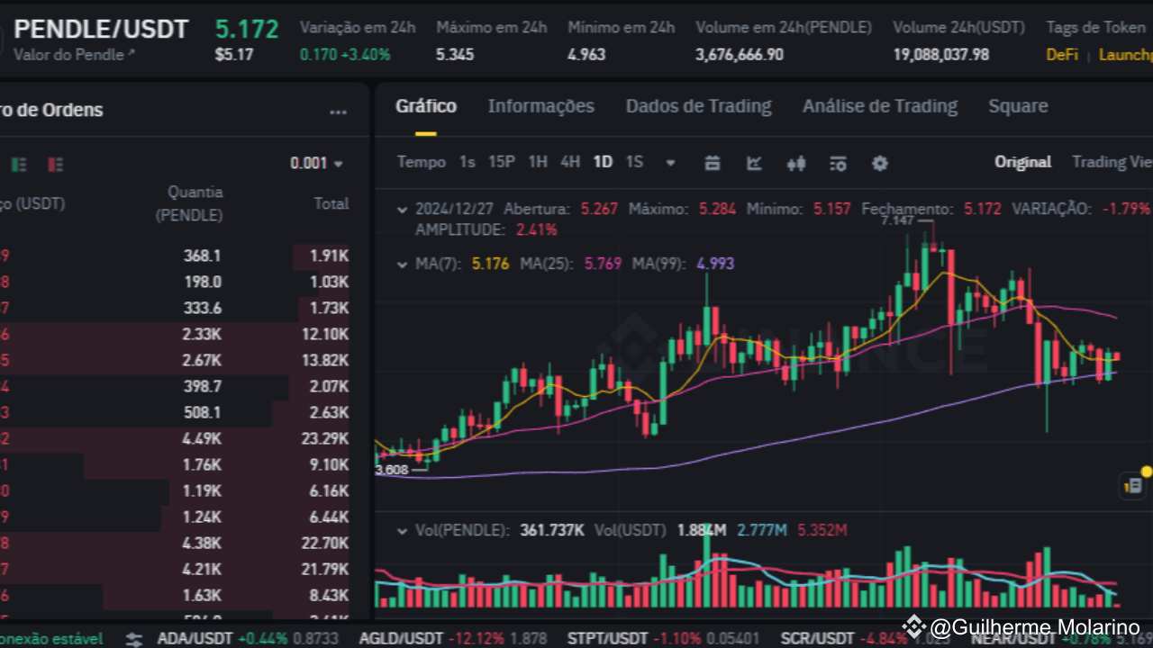 PENDLE Token Analysis for the Next 24 Hours | Molls Traders on Binance ...