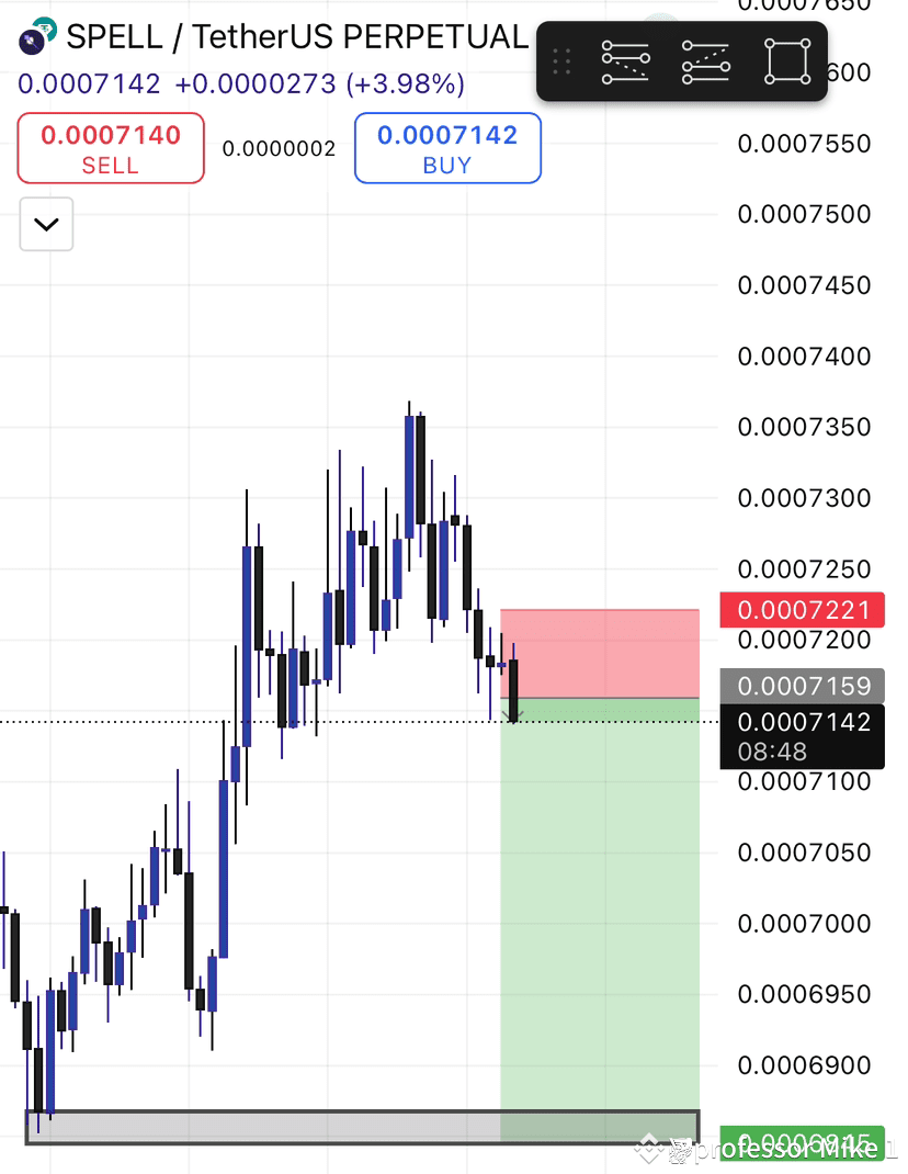$SPELL /USDT – Short Trade Alert! 🔥💯 $SPELL /USDT is curr | Professor Mike Official on Binance ...