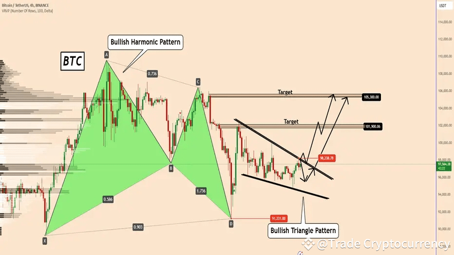 Bitcoin: Poised for a Bullish Breakout as Triangle Pattern Completes ...