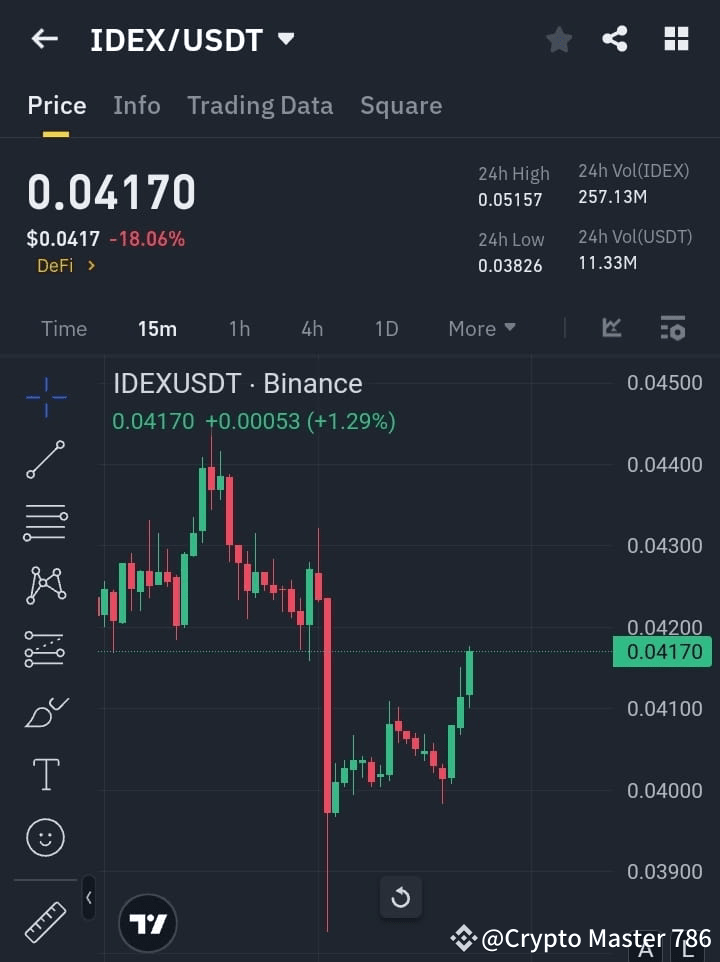 📉 $IDEX /USDT – Potential Reversal or Further Downtrend? 🔥 | Crypto Master 786 on Binance Square