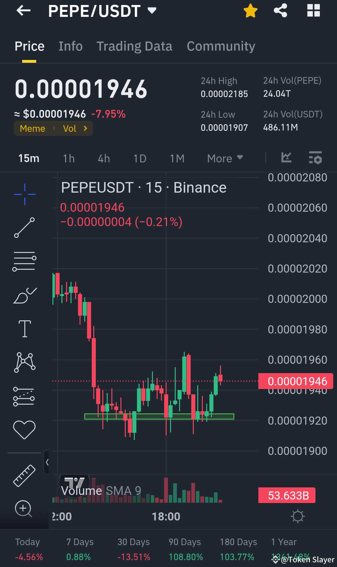 $PEPE /USDT Trading Signal - Bullish Opportunity Entry Zone | Token Slayer on Binance Square