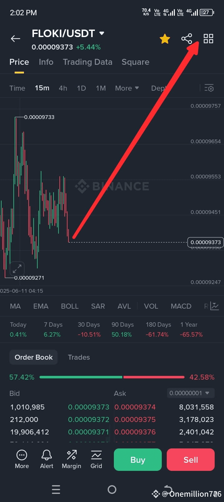 $FLOKI 🚀💵💵🪙yesterday i post a message that floki is near | Onemillion786 on Binance Square