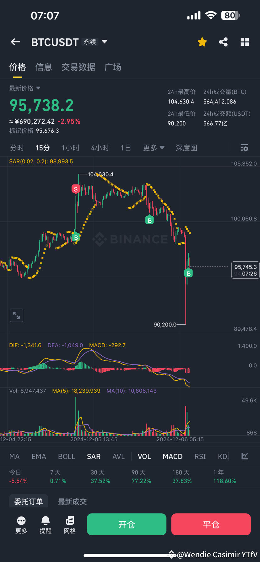 resisted-for-a-whole-day-on-binance-square