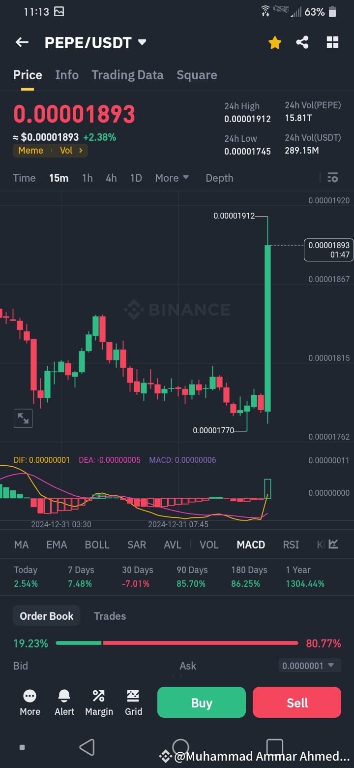 $PEPE i am neutral 😐 I suggest you guys also stay away 😄 | Muhammad ...