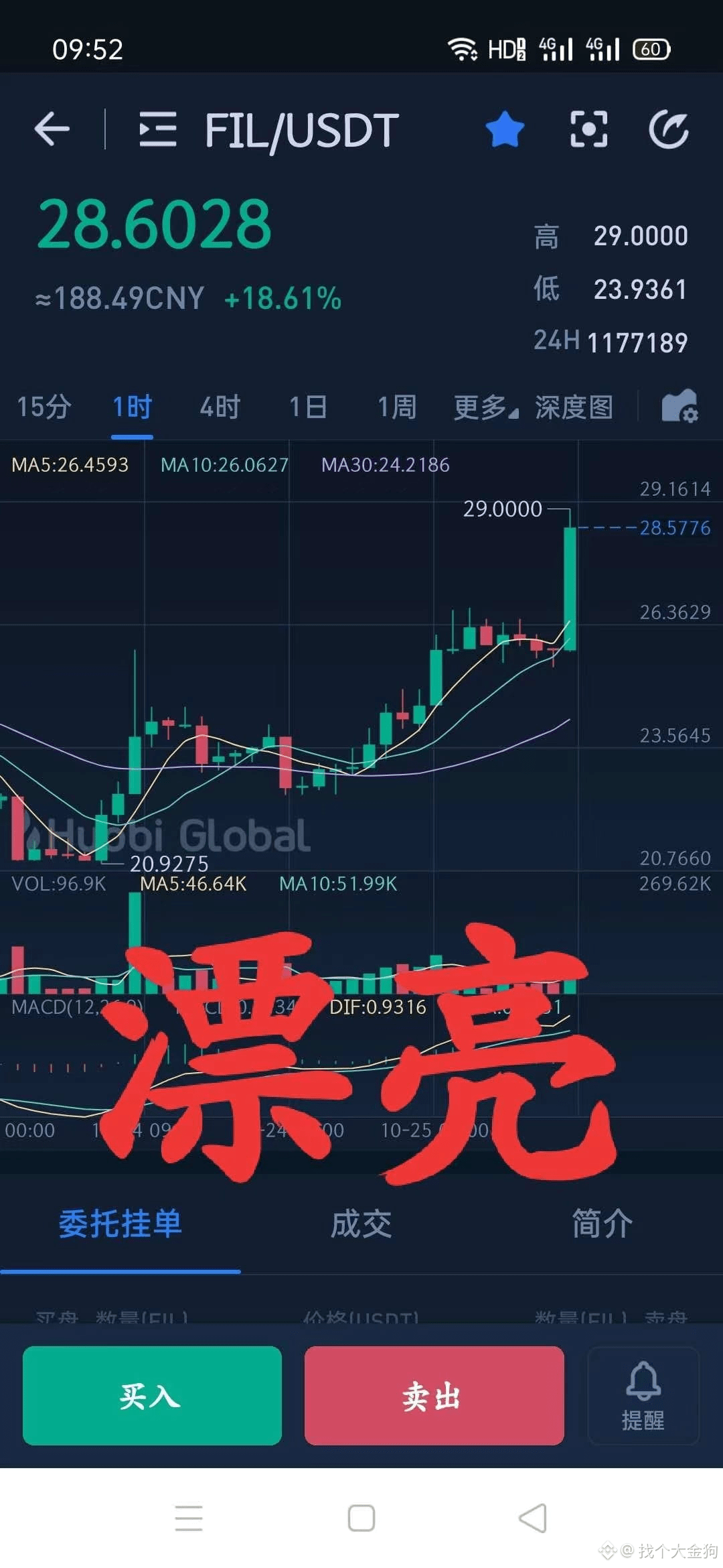 Those who made big money with $FIL , let's see how she | 找个大金狗 on ...