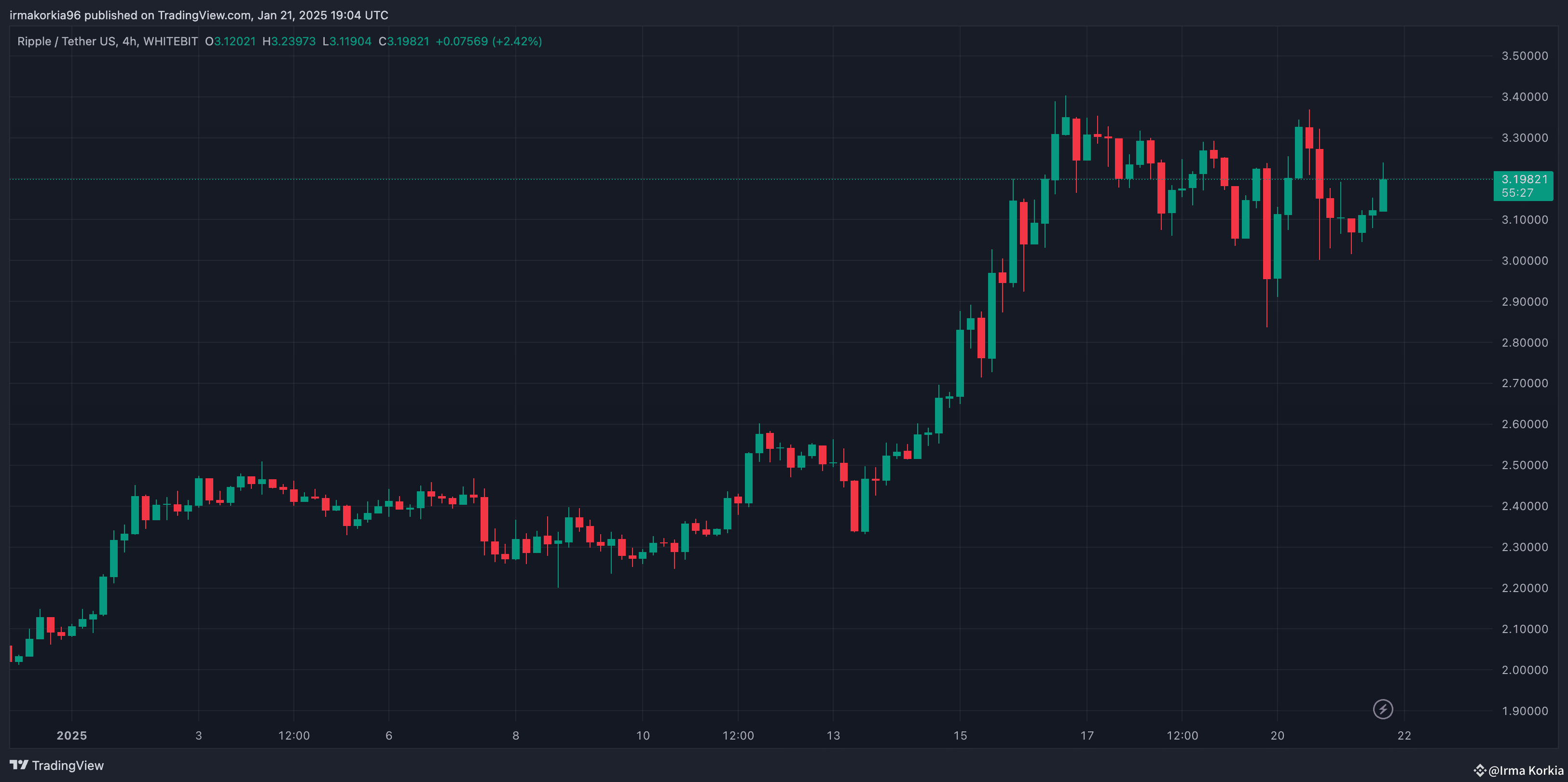 🚀 $XRP Whales Accumulate 100M XRP Amid Volatility 🐋 Whale | Irma Korkia on Binance Square