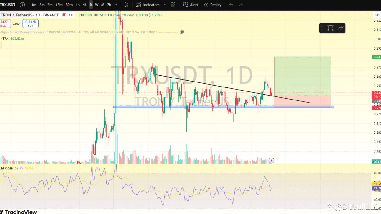 TRX UPDATE | Bit Bull on Binance Square
