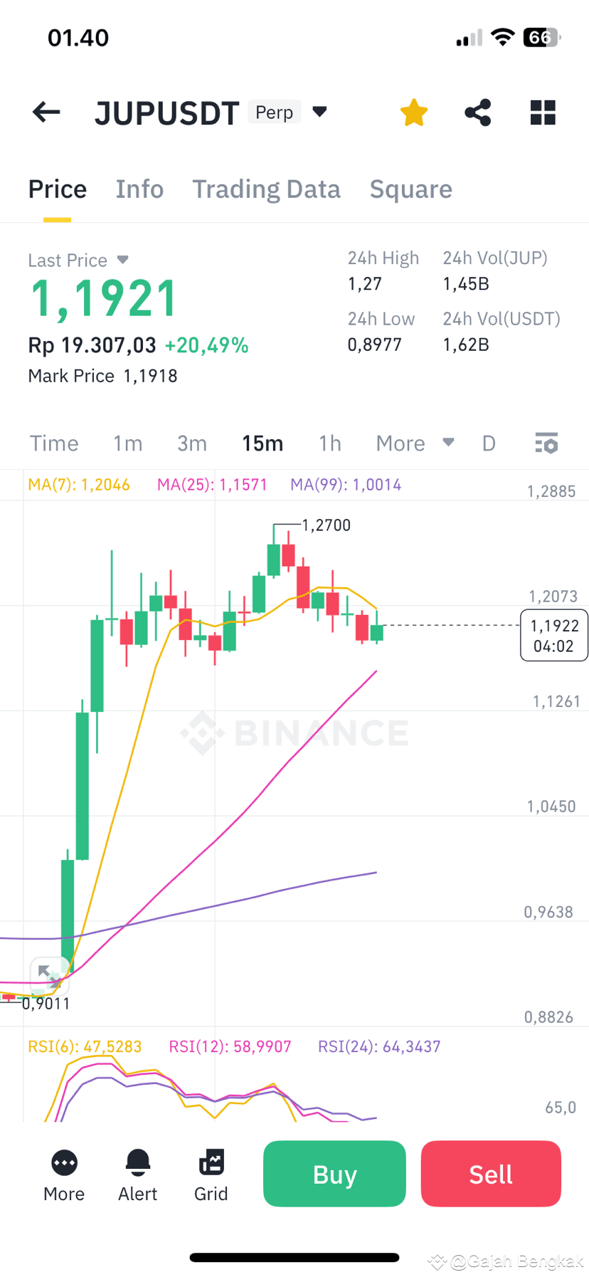 $JUP Hope all of you get profit. Just aware of the chart now ...